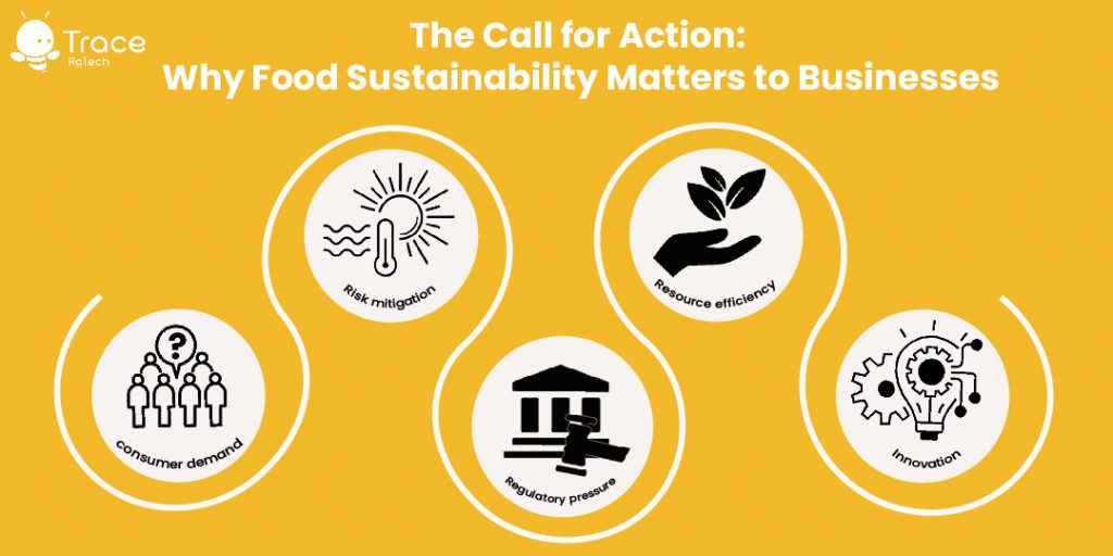 Food Sustainability: A Crucial Imperative from Business Perspective