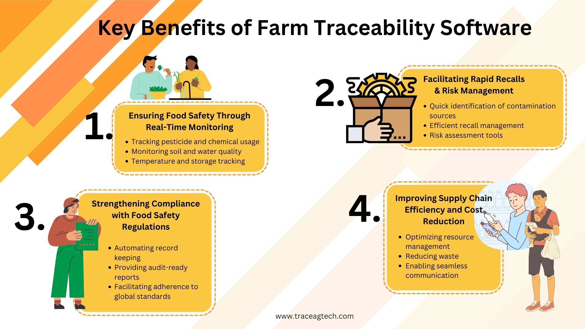 Farm Traceability Software: Boost Food Safety & Compliance