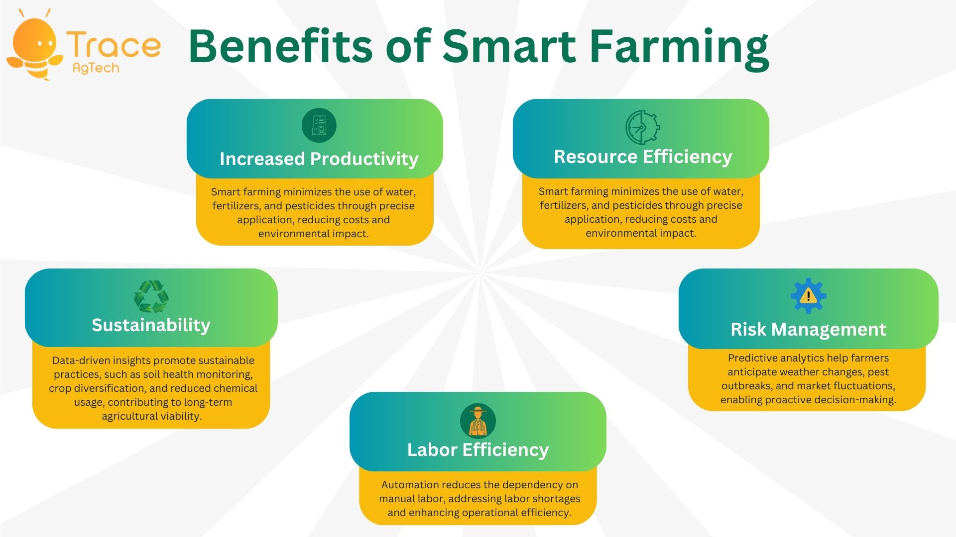 Smart Farming: How Technology is Revolutionizing Agriculture