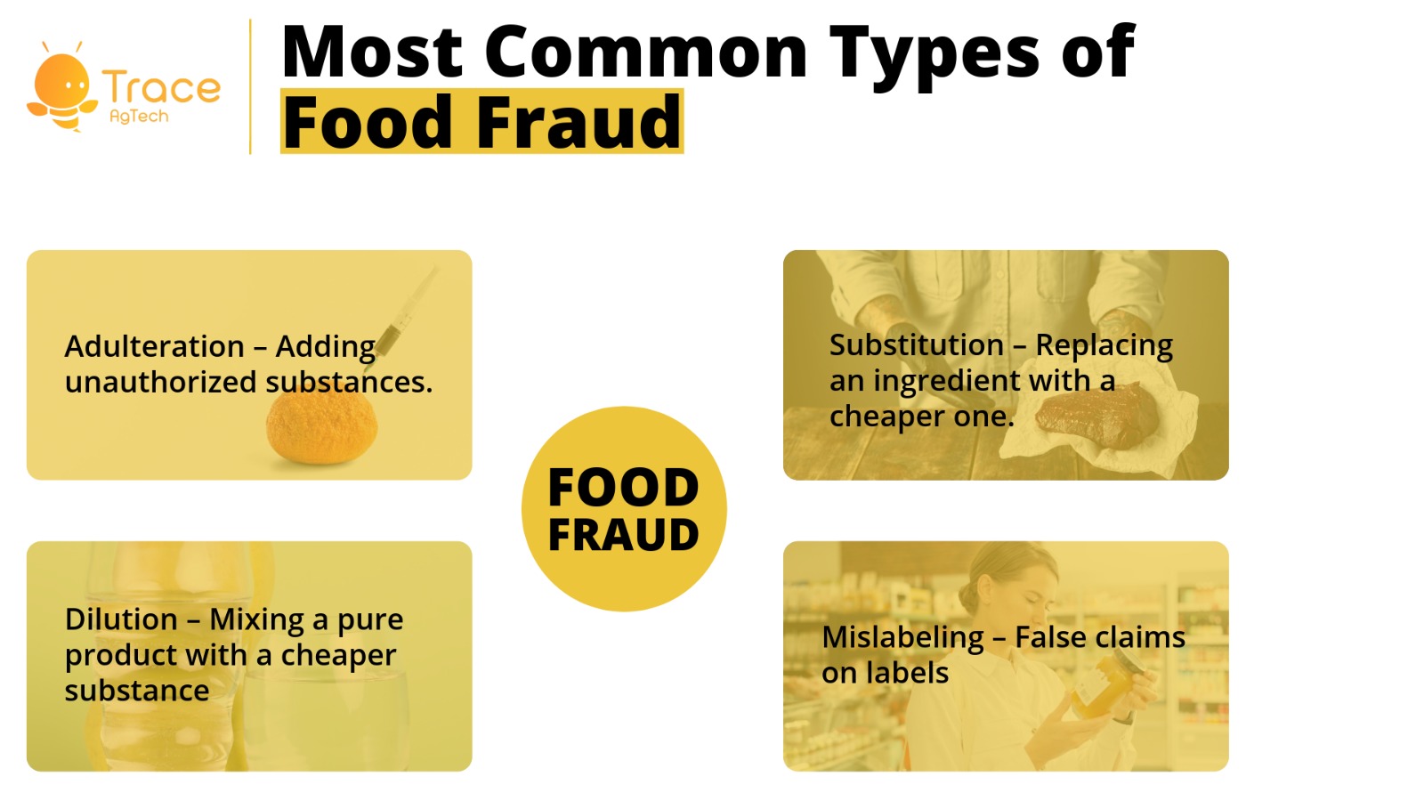 How Agricultural Traceability Prevents Food Fraud - Trace | Farm ...