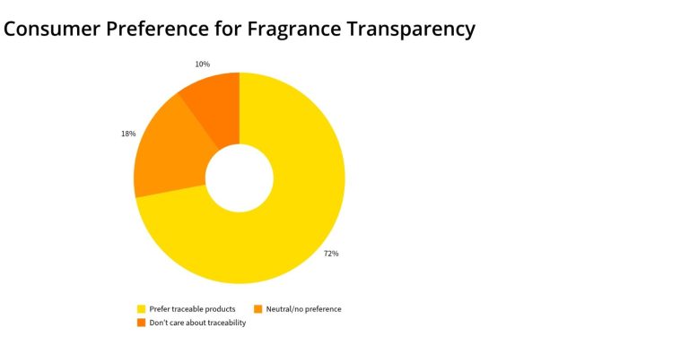 Trace AgTech for Fragrance Businesses - Trace | Farm management software
